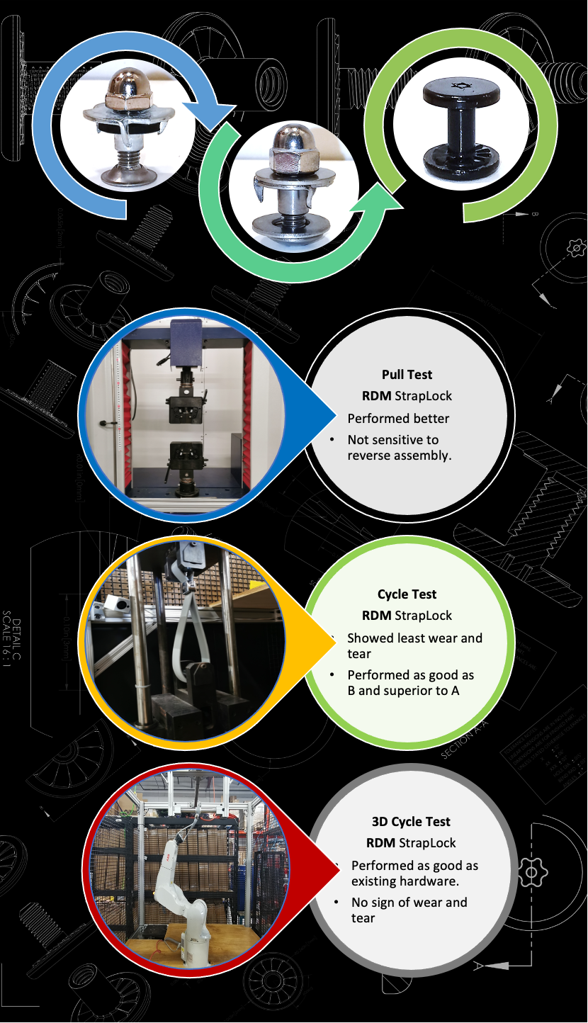 bus interiors | Bus Straps